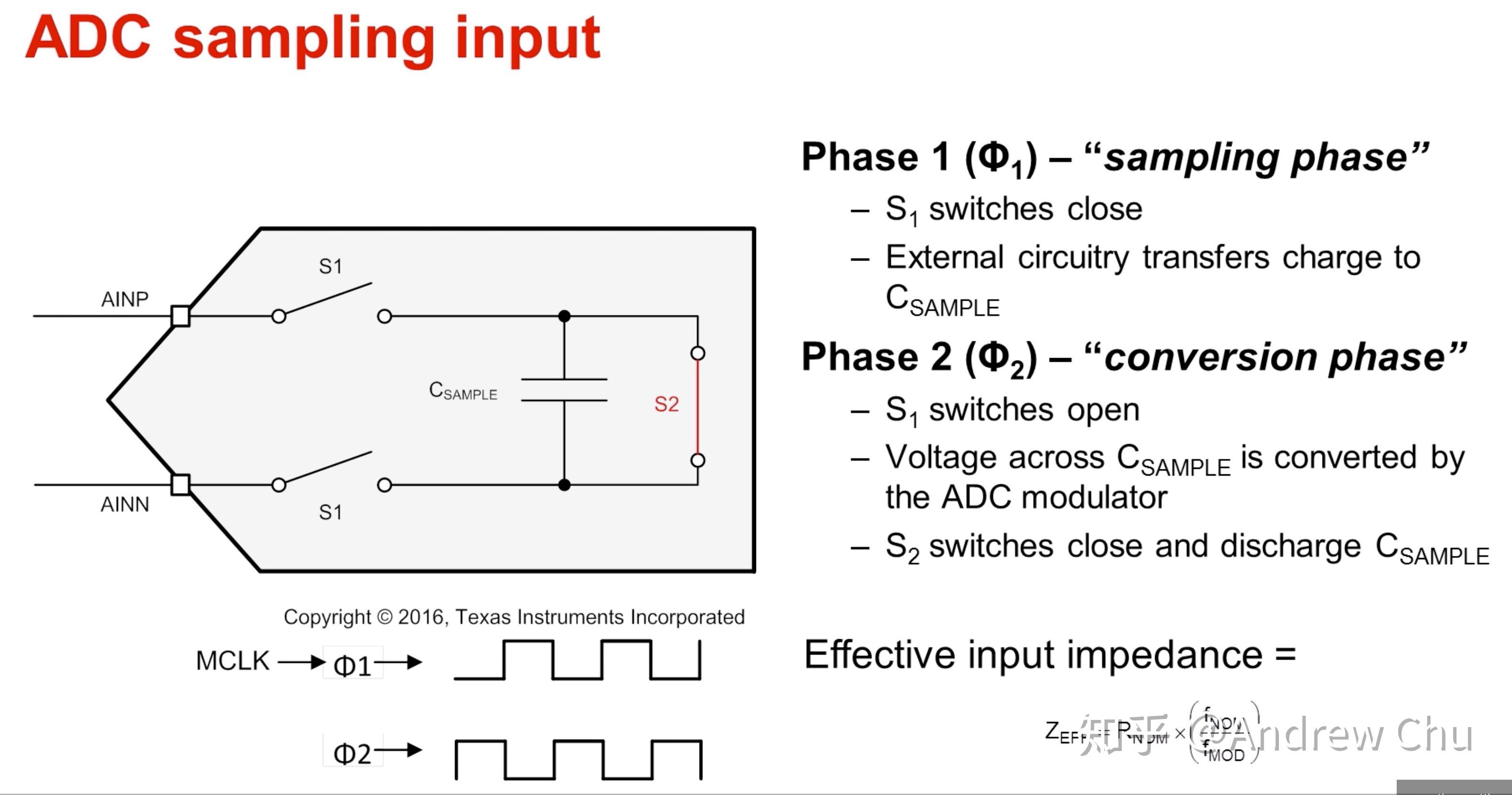 硬件-TI-ADC - 知乎