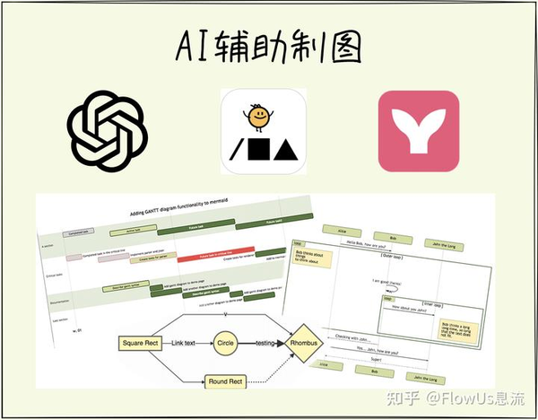Mermaid 使用教程：从入门到精通——流程图、时序图、甘特图、类图等图形绘制轻松搞定 知乎