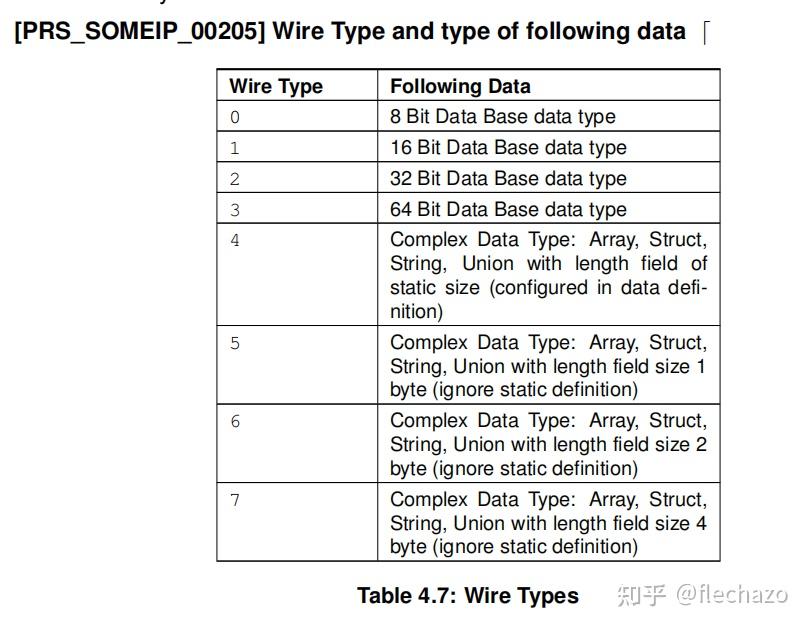 SOME/IP协议保姆级教程 - 知乎