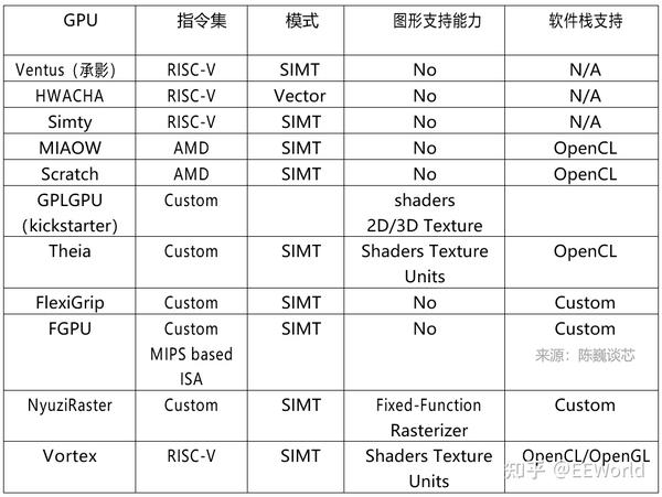 时代变了，RISC-V也要做GPU了 - 知乎