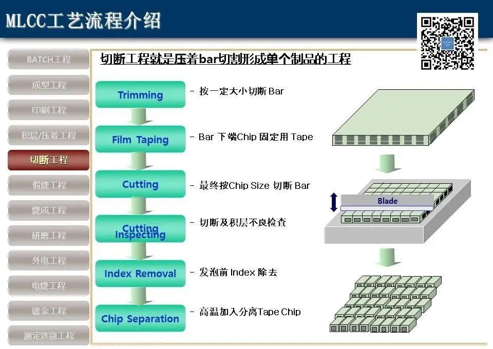 科普：多层陶瓷电容器(MLCC)知识概述！MLCC工艺流程_北京贞光科技有限公司