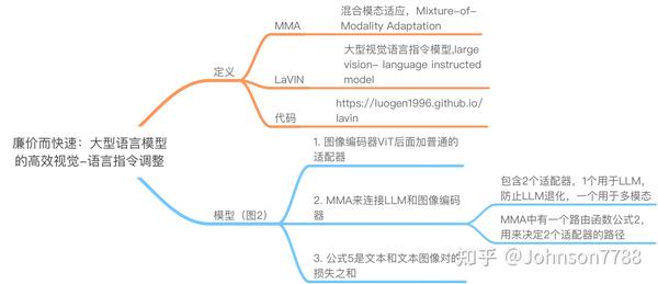 廉价而快速：大型语言模型的高效视觉-语言指令调整 - 知乎