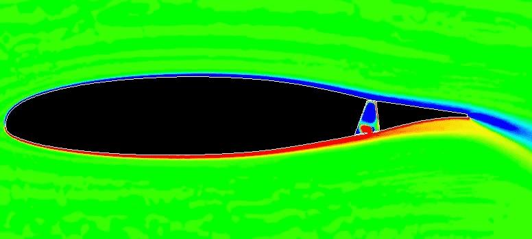 常用的CFD计算流体力学软件及其特点 - 知乎