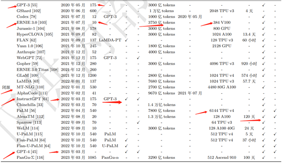 大模型综述-A Survey of Large Language Models - 知乎