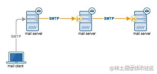 SMTP协议简析 - 知乎