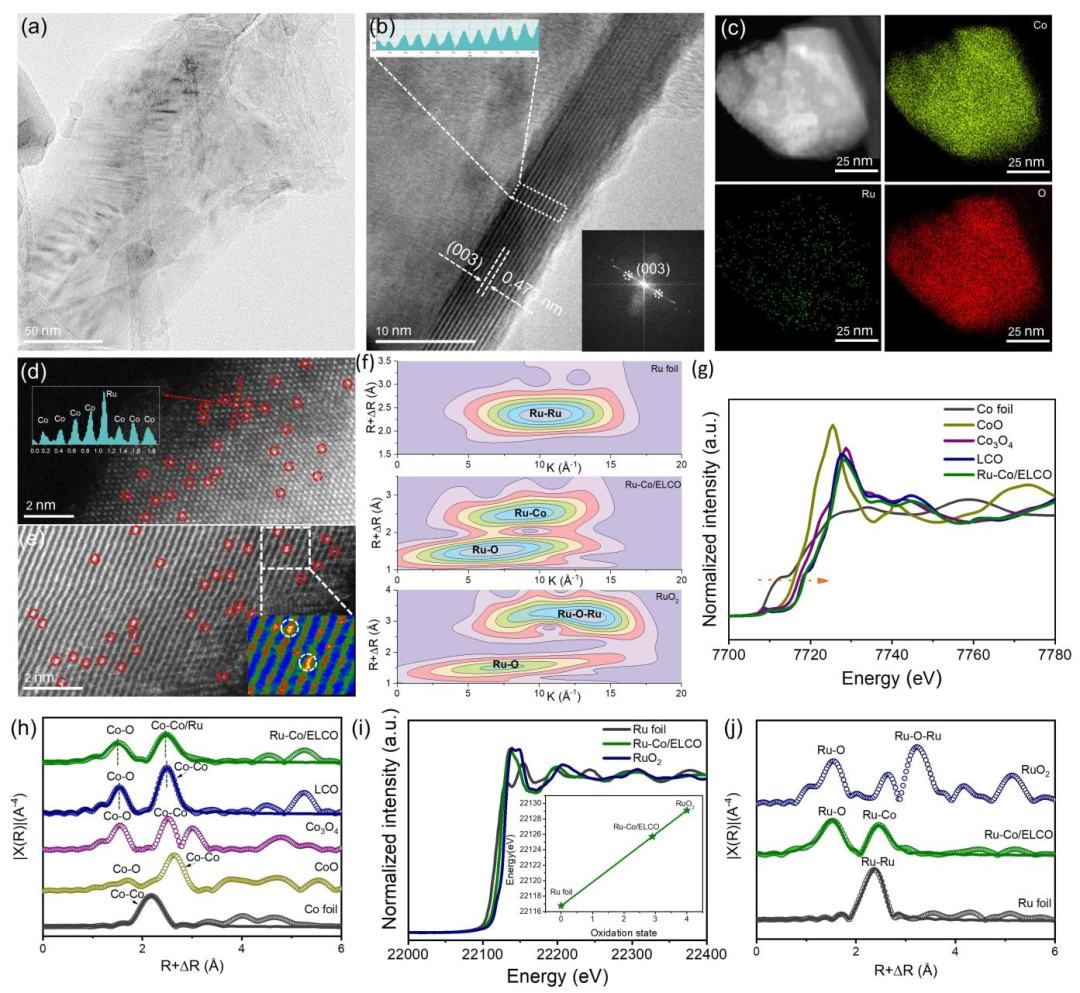 清华Angew: 协同作用实现“高活性、低过电位、长期稳定性的OER” - 知乎