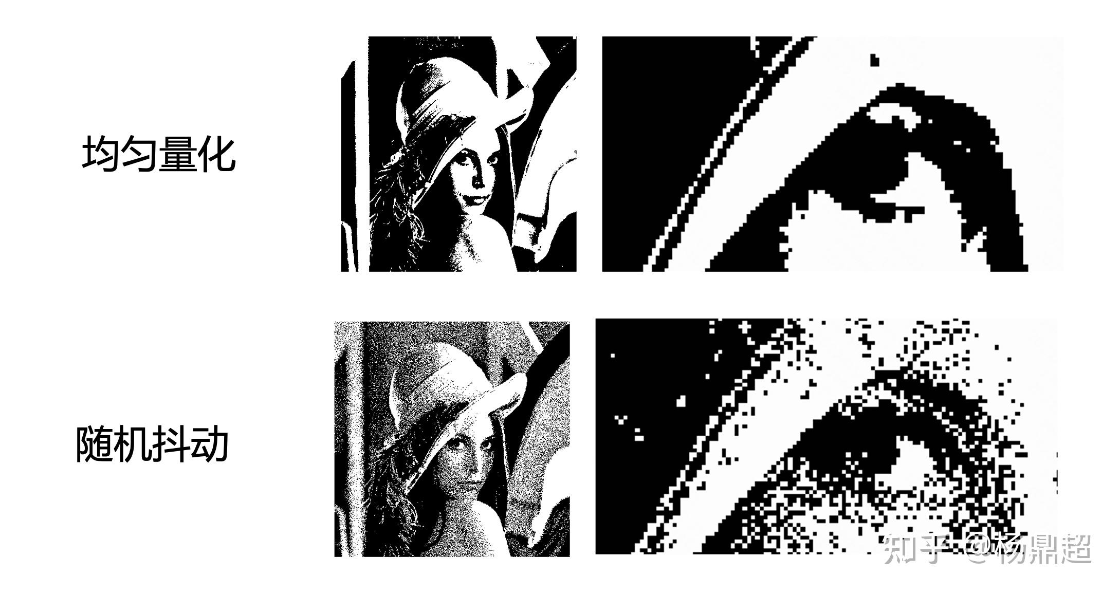 关于颜色抖动(dithering) 知乎