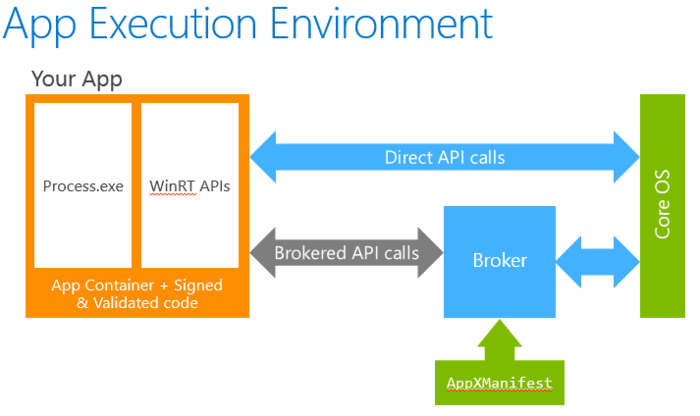 Win11出世UWP却惨遭弃用！Win软件还会翻新吗 - 知乎