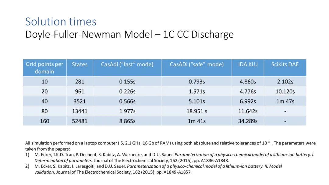 pybamm电池模型说明、案例和教程下载 - 知乎