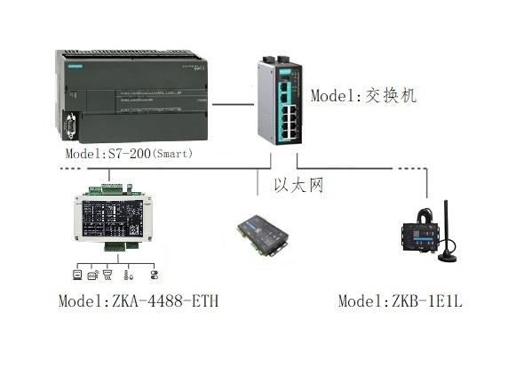 西门子s7-200smart modbus-tcp通信实例编程详细指导 - 知乎
