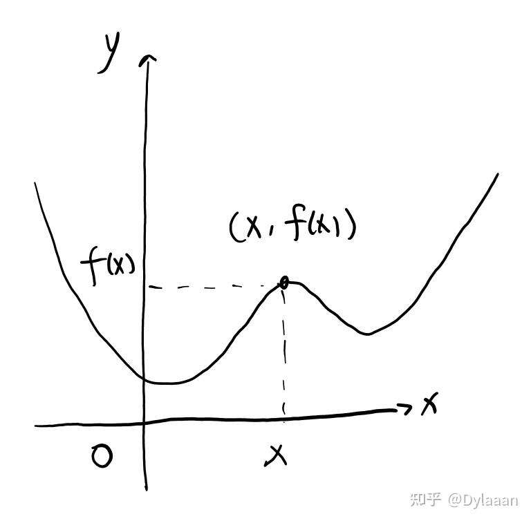 【高中数学第三课】什么是函数？ - 知乎