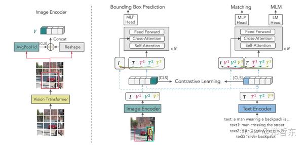 读 ICML22 ｜ 多模态预训练X-VLM - 知乎