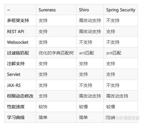 盘点GitHub上13个 Java 开源项目 yyds - 知乎