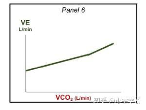 运动处方制定必备技能之心肺运动试验（CPET）— — 基本概念与九图解读 - 知乎
