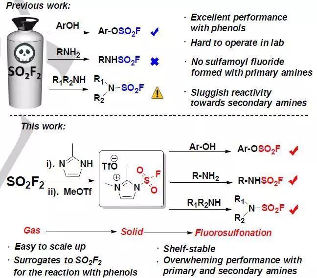 迅速崛起的热点：新型点击化学技术凸显巨大应用前景 - 知乎