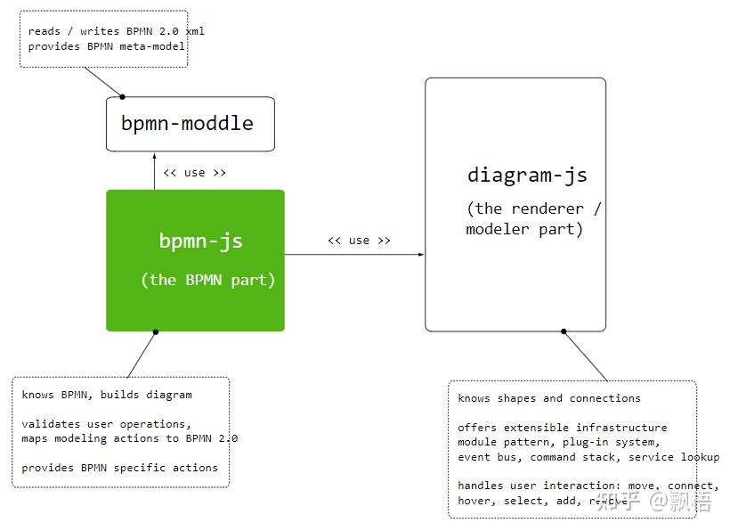 bpmn-js深入了解其组成与封装思路 - 知乎