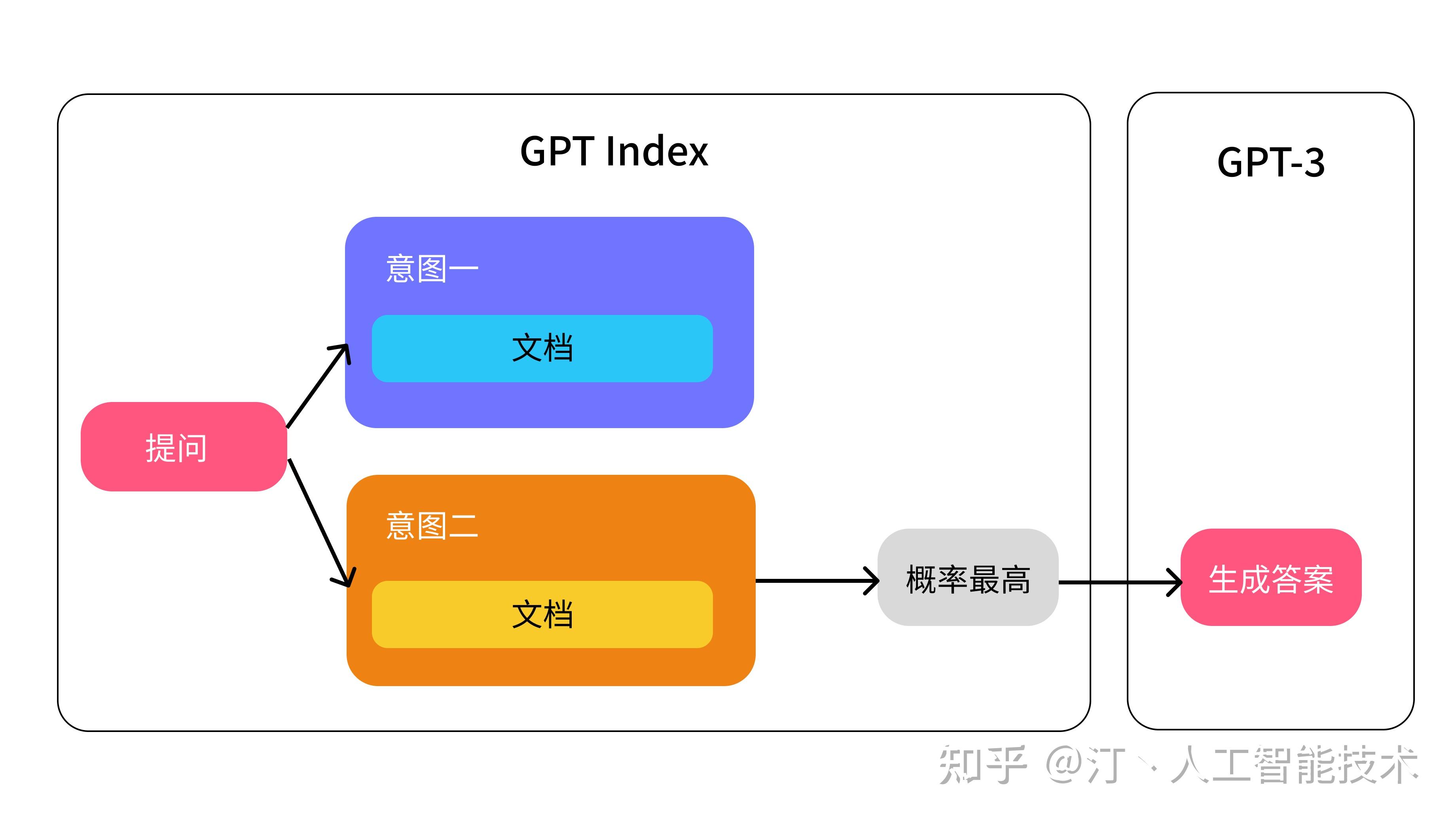 Prompt learning 教学[进阶篇]：简介Prompt框架并给出自然语言处理技术：Few-Shot Prompting、Self ...