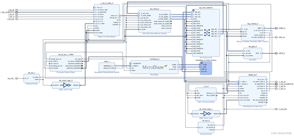 FPGA基于GS2971/GS2972实现SDI视频收发 提供工程源码和技术支持 - 知乎