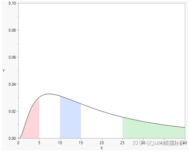 基于JMP的删失数据分析 - 知乎