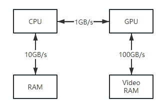 【Unity】Compute Shader的基础介绍与使用 - 知乎