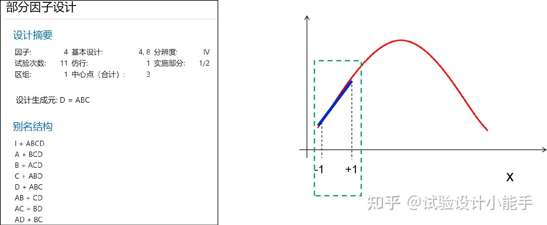 基于Minitab&JMP的响应曲面实验设计（RSM） - 知乎