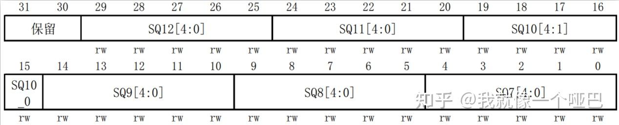 STM32F103正点原子学习笔记系列——ADC - 知乎
