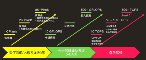 2022，ORIN X来敲你的门 - 知乎