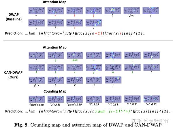 mathocr论文翻译(一)：CAN (When Counting Meets HMER) - 知乎