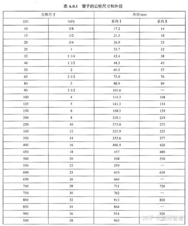 HG/T21629-2021管架标准图索引表(三)找管托支吊架图纸看这就够了 - 知乎