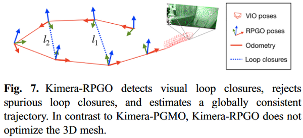 Kimera: From SLAM to spatial perception with 3D dynamic scene graphs - 知乎