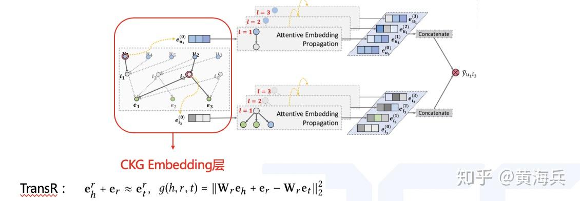 知识图注意力网络KGAT学习及代码讲解 - 知乎
