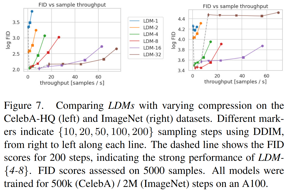 57. Latent Diffusion Models: Stable Diffusion 背后的论文工作 - 知乎