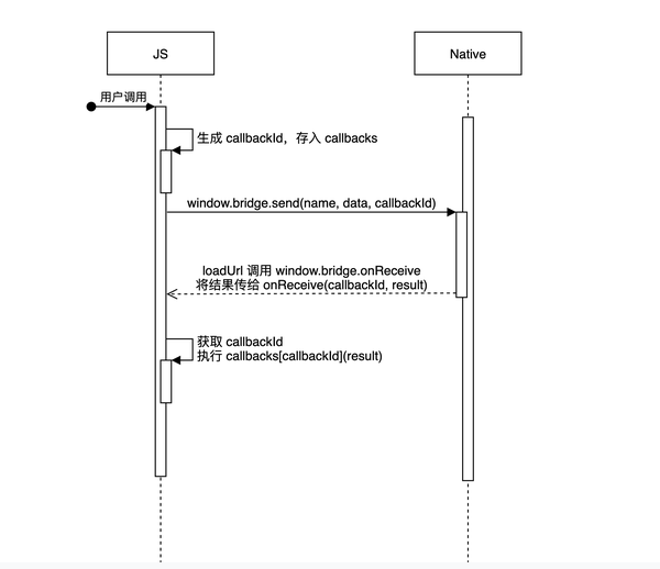 JS Bridge 通信原理 - 知乎