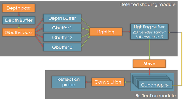 FrameGraph(RenderGraph) in Frostbite - GDC17 - 知乎