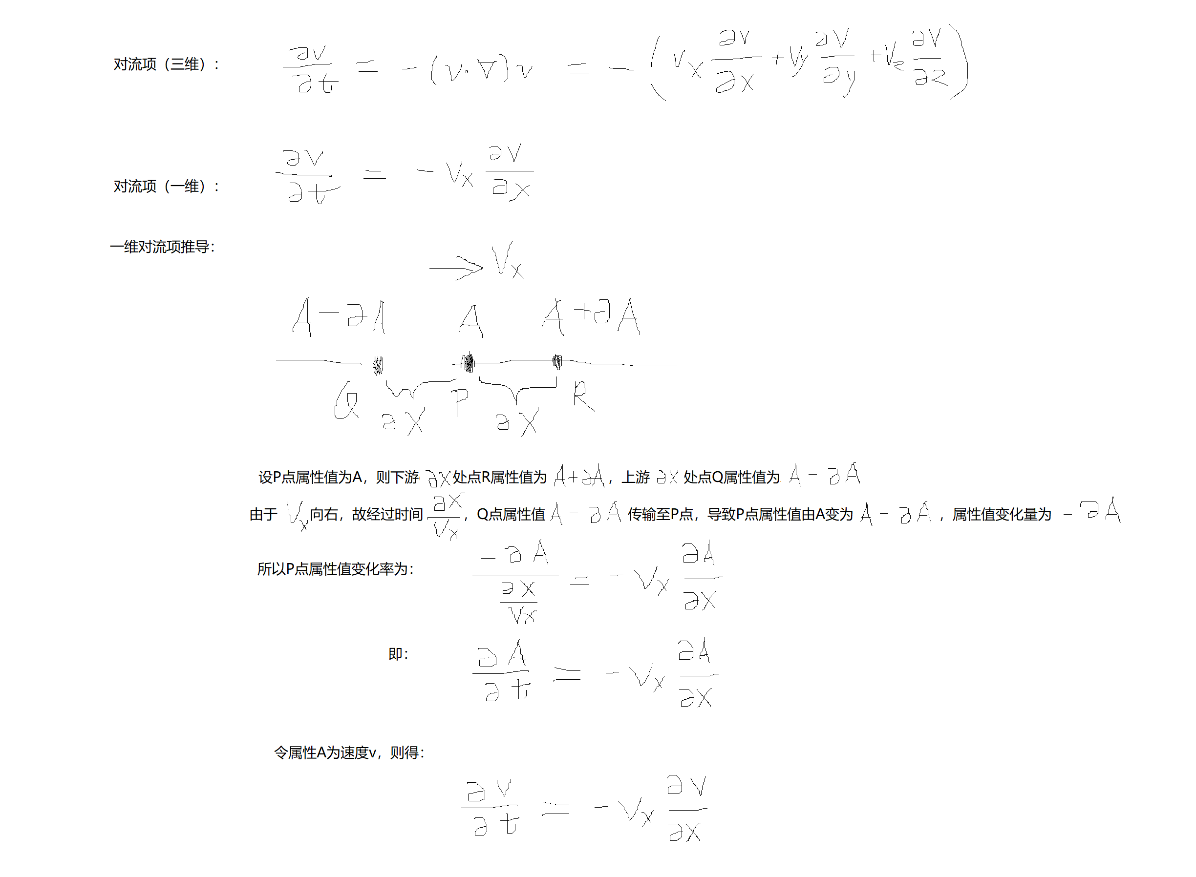 NS方程与2d流体模拟 - 知乎