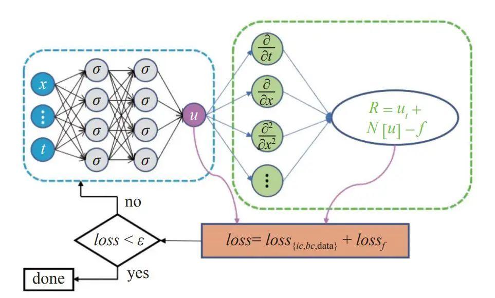 物理信息神经网络PINNs求解三维固体力学问题-pytorch案例 - 知乎