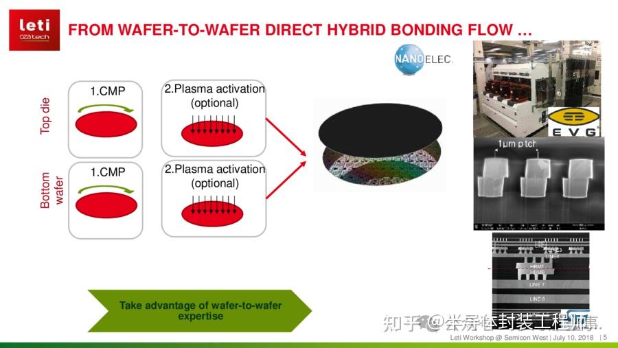 D2W堆叠技术的未来 - 知乎
