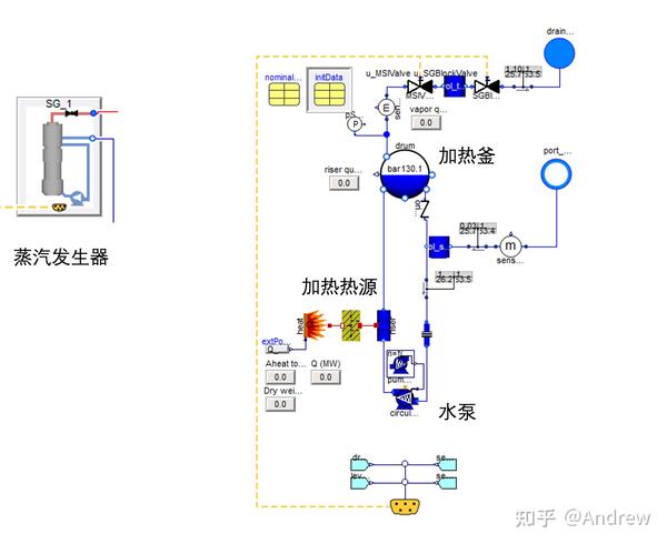 Dymola模型库介绍5——ThermalPowerLibrary火力发电系统仿真介绍 - 知乎