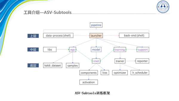 声纹识别开源工具 ASV-Subtools - 知乎