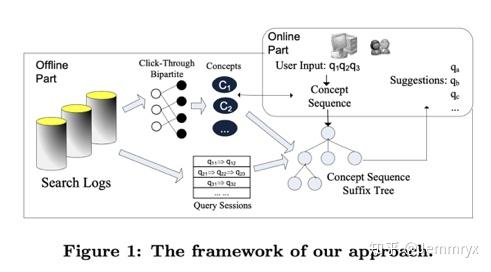 Query Rewrite｜查询改写 - 知乎