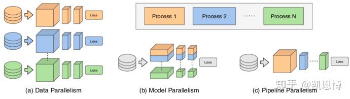 DeepSpeed ZeRO理论与VLM大模型训练实践 - 知乎
