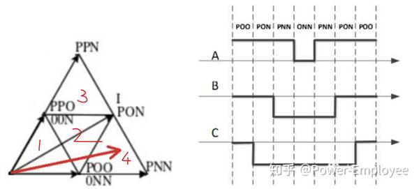 三电平SVPWM算法原理 - 知乎