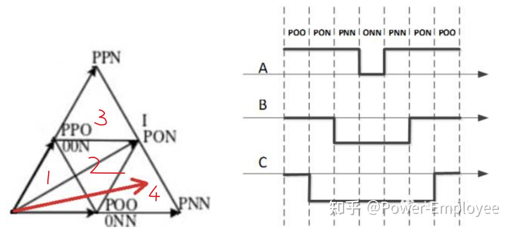 三电平SVPWM算法原理 - 知乎