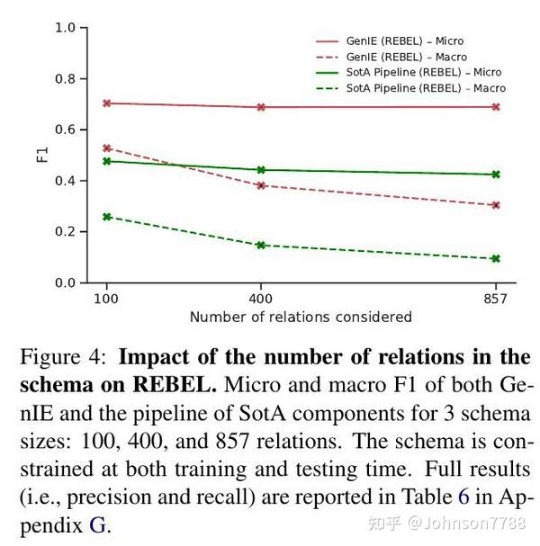 GenIE: 生成式信息提取 - 知乎