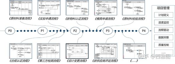 IPD流程落地的关键（详情及示例） - 知乎