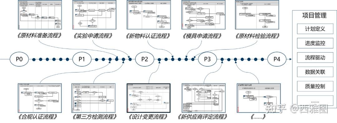 IPD流程落地的关键（详情及示例） - 知乎