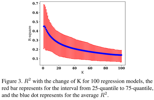 少样本图像分类 | Learning to Select Base Classes for Few-shot Classification - 知乎