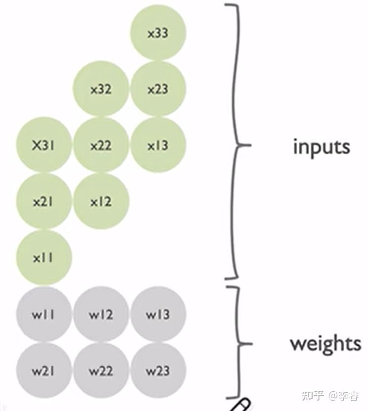[笔记]AI芯片-NPU详解（Google TPU） - 知乎