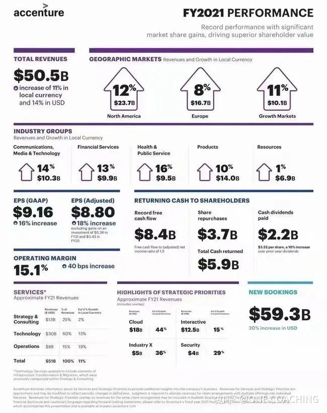 法国埃森哲Accenture，是一家怎样的公司？ - 知乎