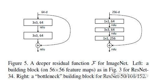 TensorFlow 实现 Resnet V2 代码解读 - 知乎